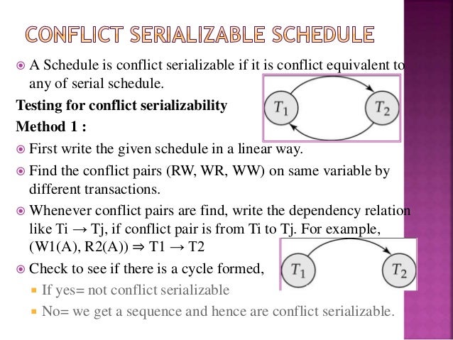 Serializability In Dbms