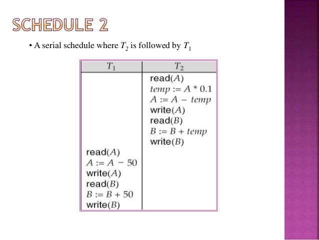 serializability in dbms