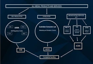 150504 webinar self regulation | PPT