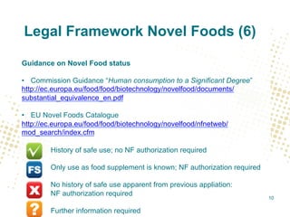 Novel foods for Vitafoods | PDF