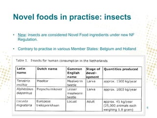 Novel foods for Vitafoods | PDF