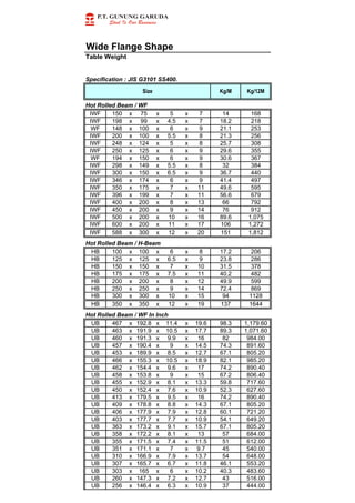 150509326 tabel-baja-profil-wf-pdf | PDF