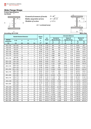 150509326 tabel-baja-profil-wf-pdf | PDF
