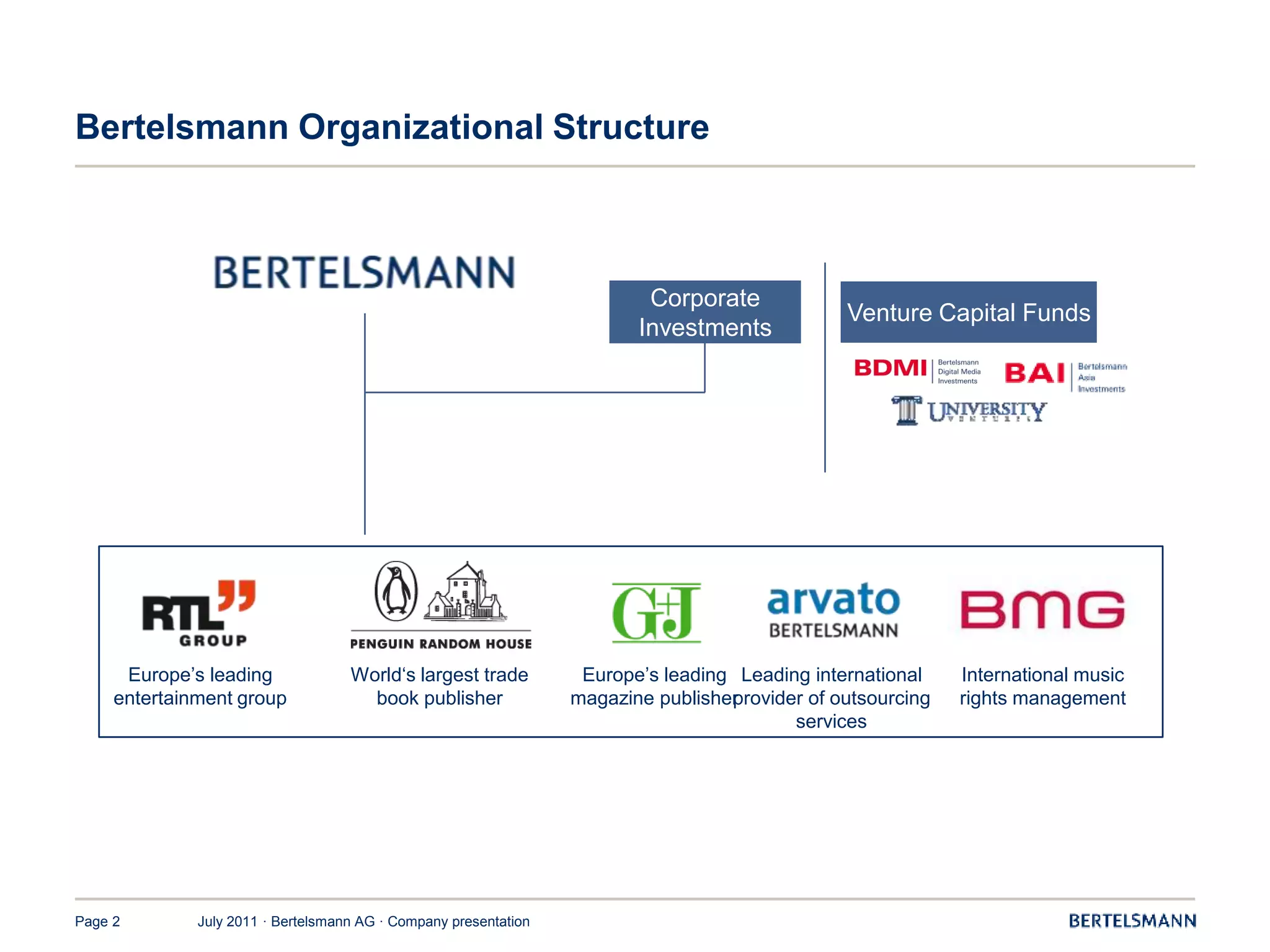BDMI Presentation for NewCo New York | PPTX
