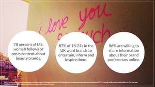 Young Women: Consumption | PDF