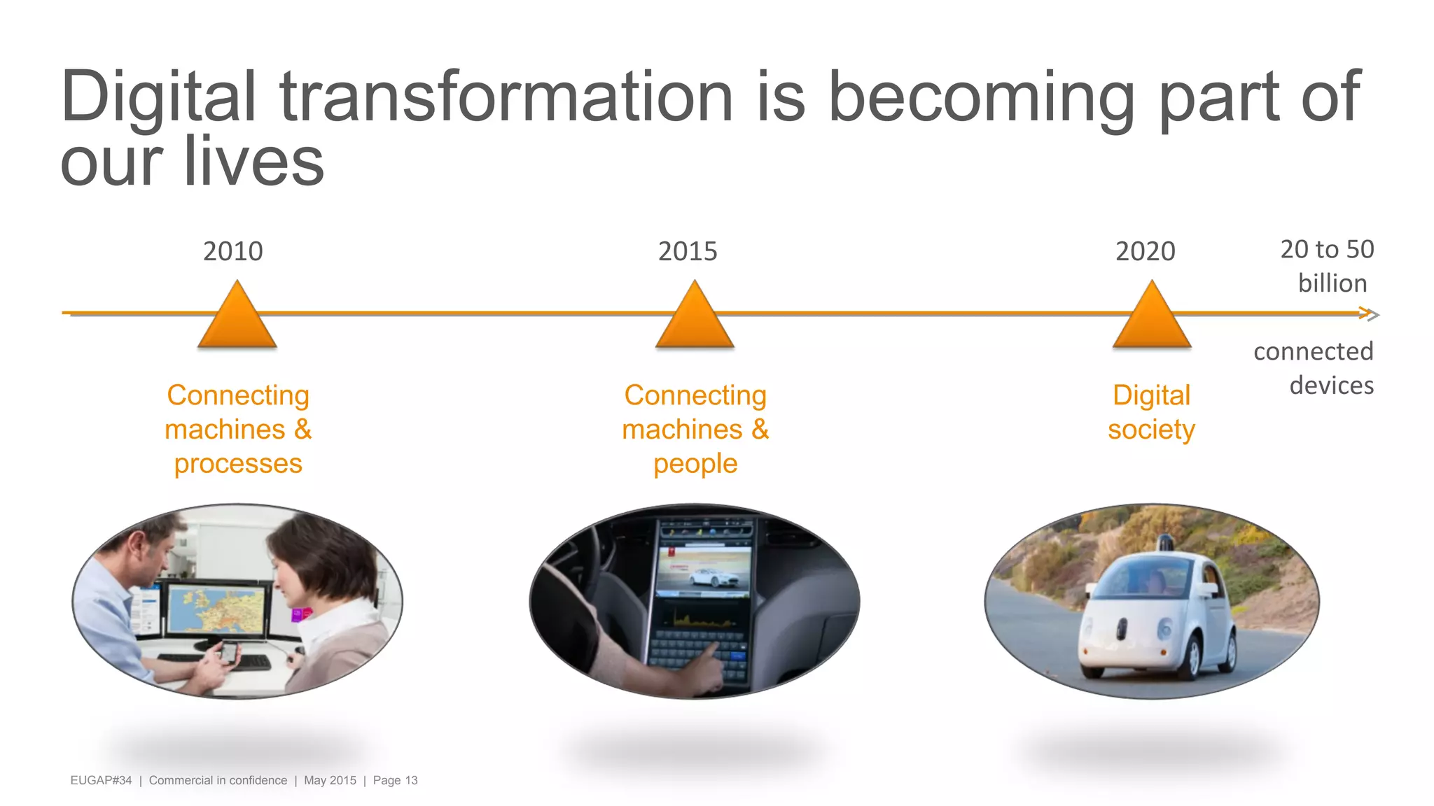M2M Market evolution and value chain components | PPT