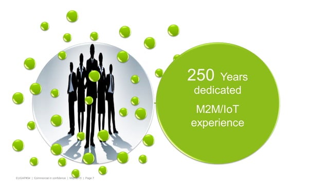 M2M Market evolution and value chain components | PPT