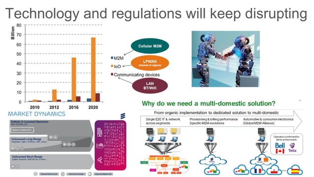 M2M Market evolution and value chain components | PPT