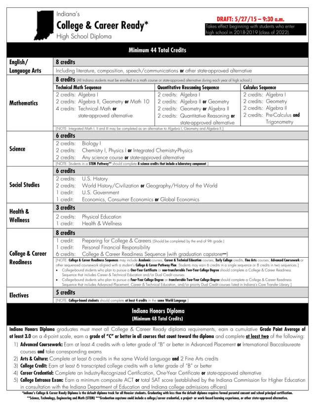 The New Core 40 | PDF