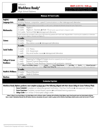 The New Core 40 | PDF