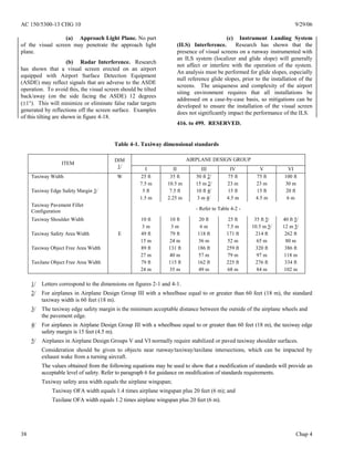 Airport Design_Federal Aviation Administration | DOC
