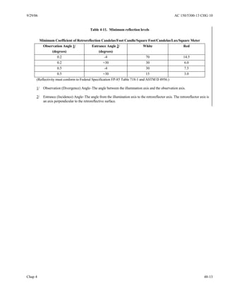 Airport Design_Federal Aviation Administration | DOC