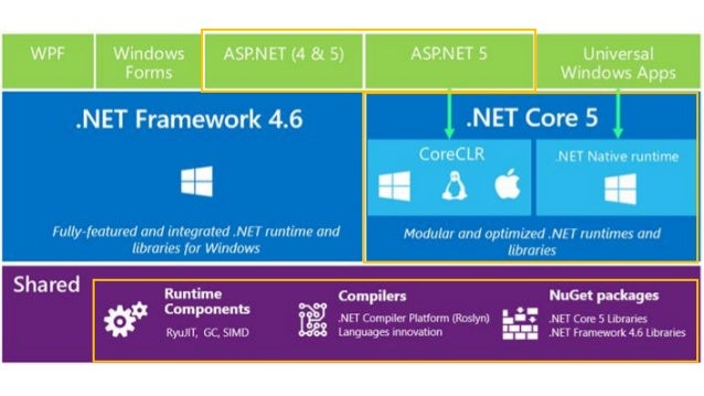 C# / .NET Framework로 미래 밥그릇을 챙겨보자 (Basic)