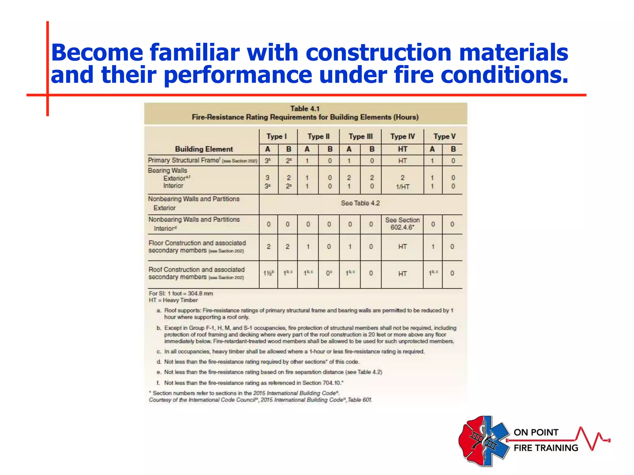 1505 Ch 4 PowerPoint.pptx