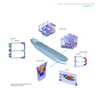 Structural rules bulk and tanker | PDF