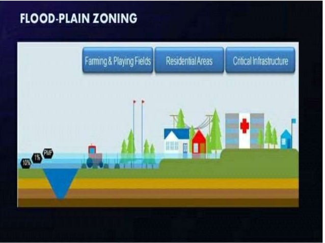 Flood plain zoning | PPTX