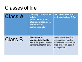 disaster management | PPT