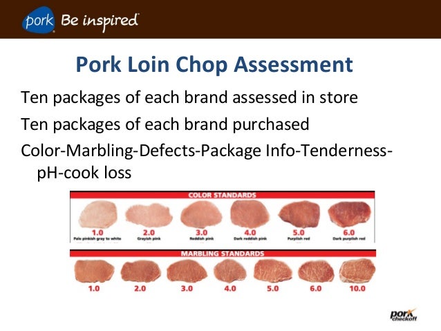 Dr. David Newman - Pork Quality - Retail Meat Benchmarking