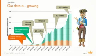 TV Marketing and big data: cat and dog or thick as thieves? Krzysztof ...