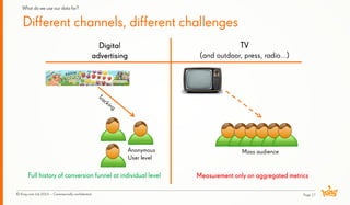 TV Marketing and big data: cat and dog or thick as thieves? Krzysztof ...