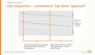 TV Marketing and big data: cat and dog or thick as thieves? Krzysztof ...