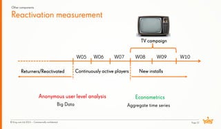 TV Marketing and big data: cat and dog or thick as thieves? Krzysztof ...