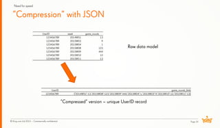 TV Marketing and big data: cat and dog or thick as thieves? Krzysztof ...