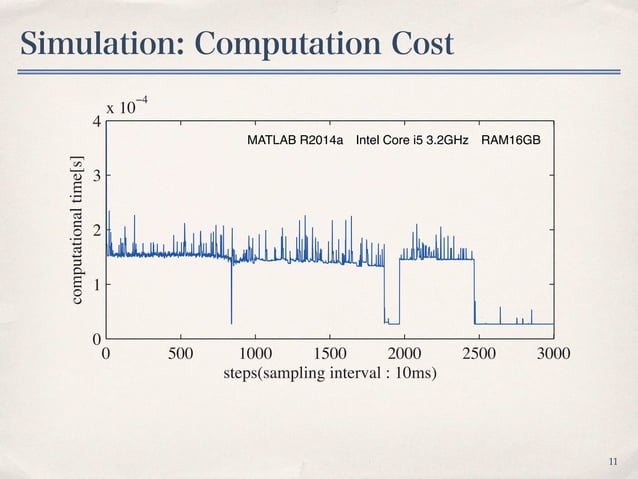 Controller encryption using RSA public-key encryption scheme (Asian Control Conference 2015) | PPT