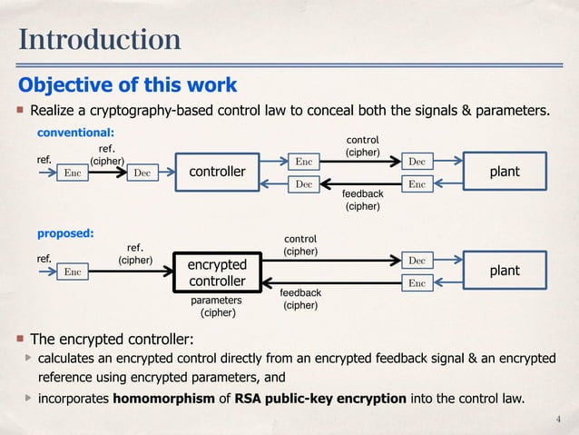 Controller encryption using RSA public-key encryption scheme (Asian Control Conference 2015) | PPT
