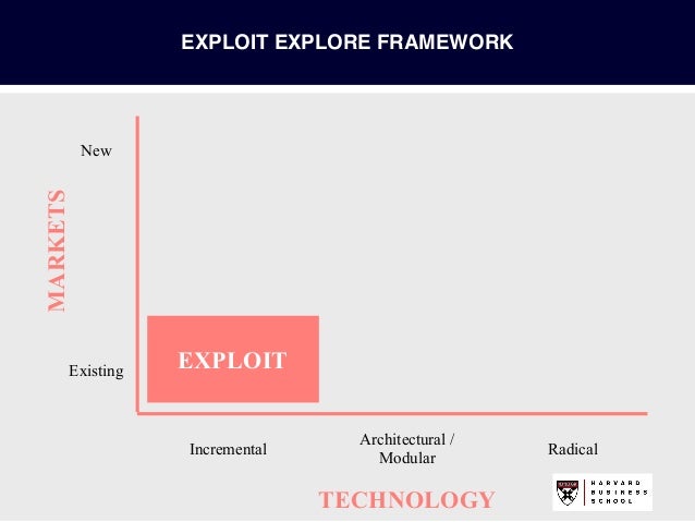 #Exploit #Explore Sverre&Calle