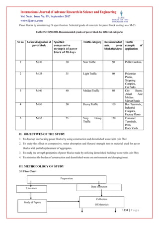 Use of Demolished and Construction Building Waste in Paver Block with ...