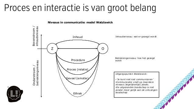 Workshop persoonlijk leiderschap: zelfkennis is kracht