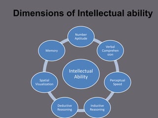 Presentaiton on about ability | PPTX