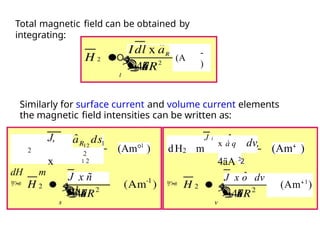 magnetic field and Magnetostatics .pptx