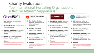 Effective Altruism: Global Leadership for High Impact | PPT