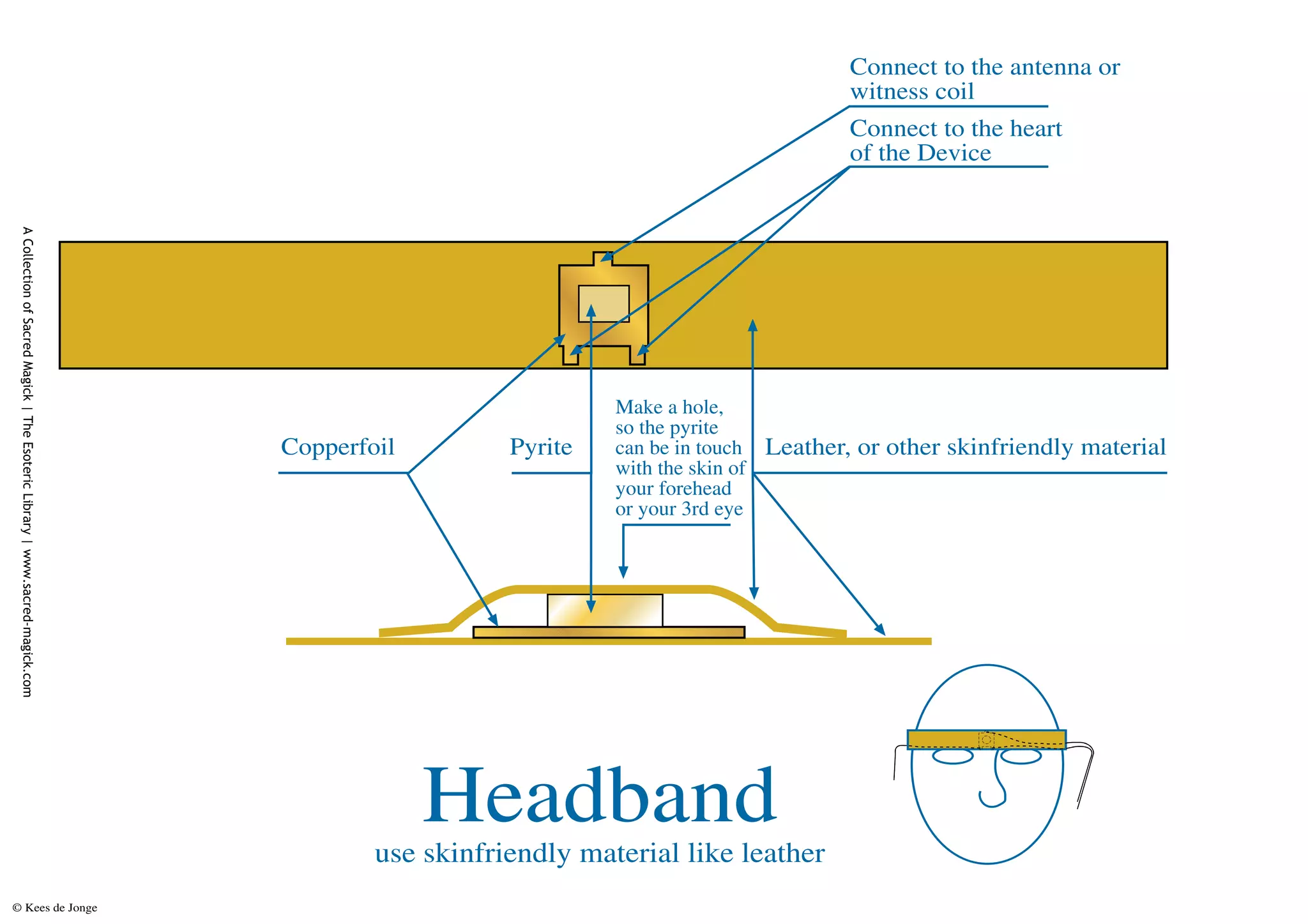 e-book-free-energy-how-to-build-a-radionic-device | PPT