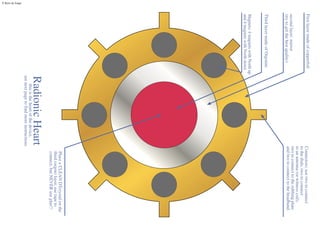 e-book-free-energy-how-to-build-a-radionic-device | PDF