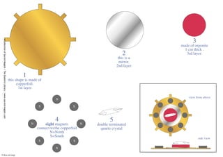 e-book-free-energy-how-to-build-a-radionic-device | PDF