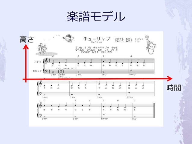 Tangible Interface for Music Education | PPTX