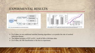 Disease Prediction by Machine Learning Over Big Data From Healthcare ...