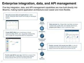 Bluemix overview - UK WebSphere Integration User Group | PPTX | Cloud Computing | Internet