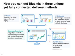 Bluemix overview - UK WebSphere Integration User Group | PPTX | Cloud Computing | Internet