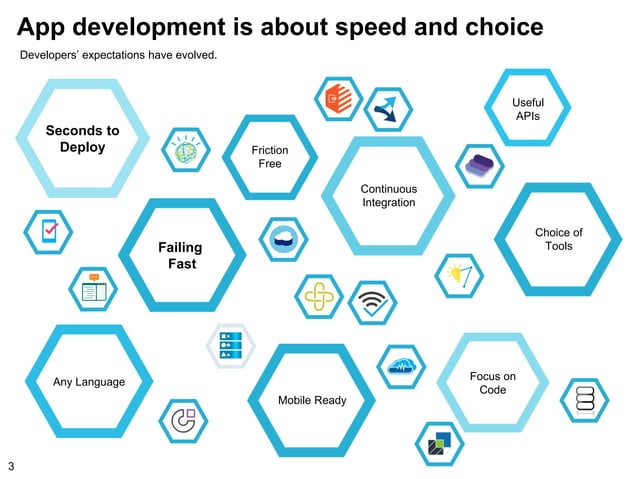 Bluemix overview - UK WebSphere Integration User Group | PPTX | Cloud ...