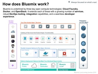 Bluemix overview - UK WebSphere Integration User Group | PPTX | Cloud Computing | Internet