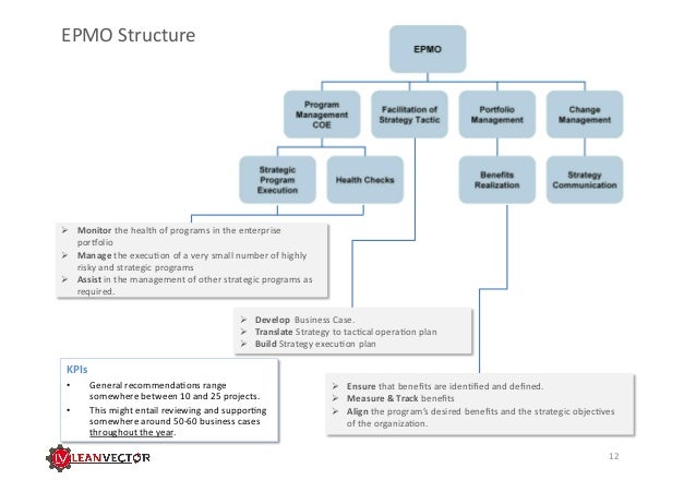 Enterprise Project Office