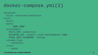 docker-machine, docker-compose, docker-swarm 覚書 | PDF