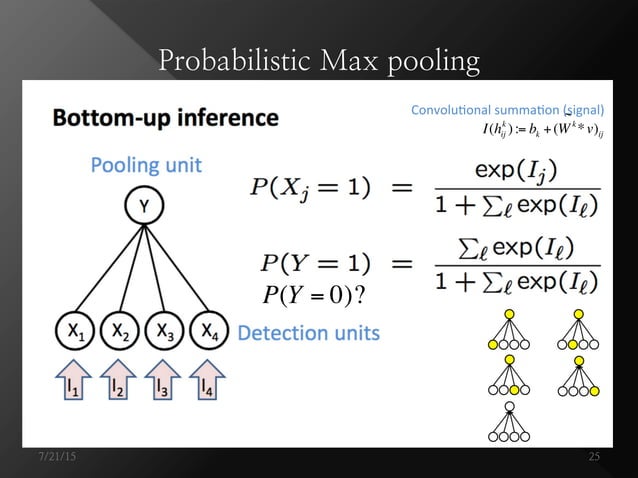 Convolutional Deep Belief Networks For Scalable Unsupervised Learning Of Hierarchical