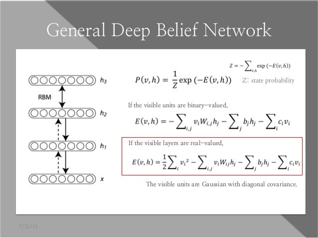 Convolutional Deep Belief Networks For Scalable Unsupervised Learning…