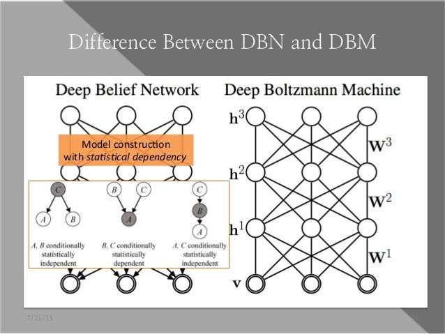 Convolutional Deep Belief Networks For Scalable Unsupervised Learning…