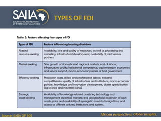 Introduction of FDI and DOmestic Investment | PPT | Free Download